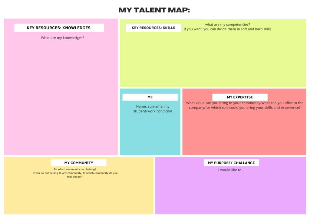 Mapping your community: the GL’s talents map. | Generazione Lucana
